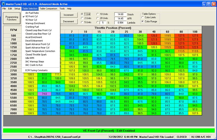 HAMMER PERFORMANCE - High Performance for your Harley Twin Cam, Evo Big ...